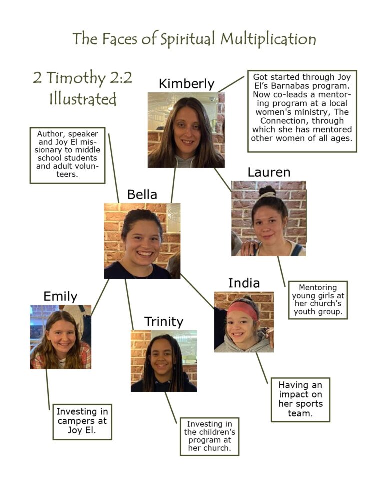 Faces of Spiritual Multiplication - Joy El Camps & Retreats